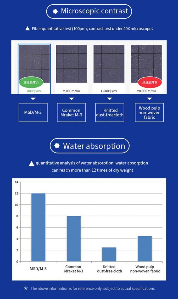 Bemcot 9x9 Industrial Cleaning Wipes Nonwoven Low Lint Wipes M3 Series